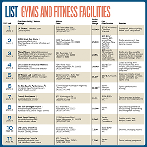List: Gyms and Fitness Facilities