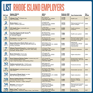 List: Rhode Island Employers