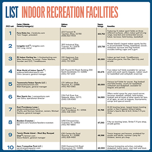 List: Indoor Recreation Facilities