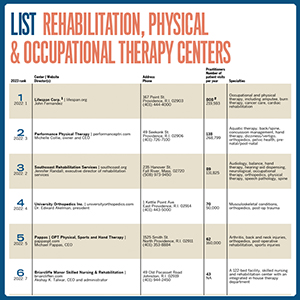 List: Rehabilitation, Physical & Occupational Therapy Centers