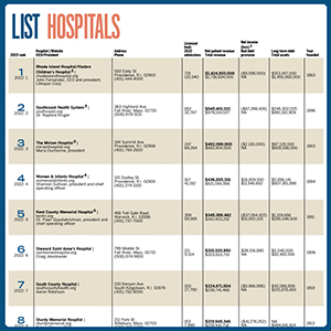 List: Hospitals