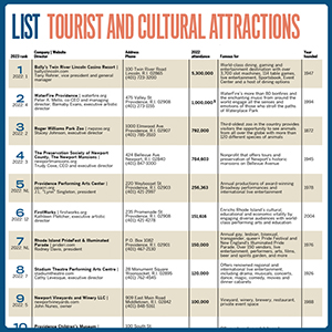 List: Tourist and Cultural Attractions