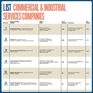 Lists: Commercial & Industrial Services Companies