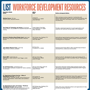 Lists: Workforce Development Resources